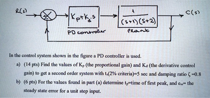 rs kok5 pdcontrolle a cs s1s2 peant in the control system shown in the ...
