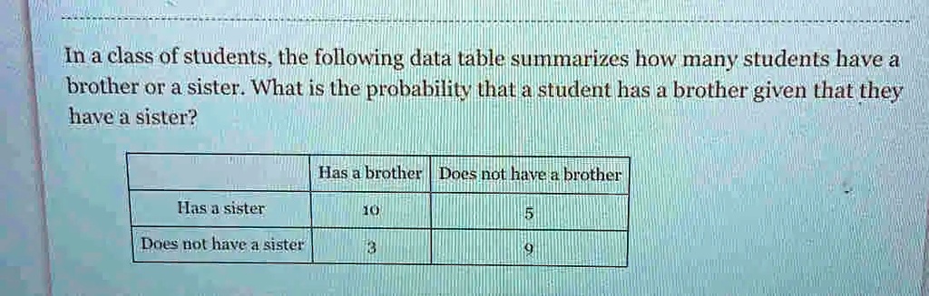 SOLVED: In a class of students; the following data table summarizes how many students have a ...