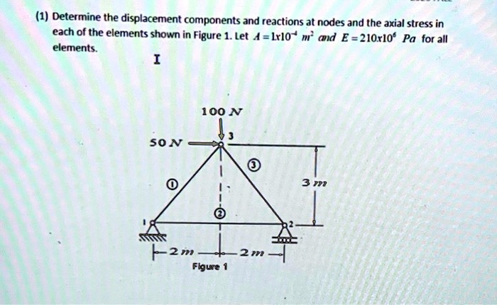 (1) Determine the displacement components and reactions at nodes and ...