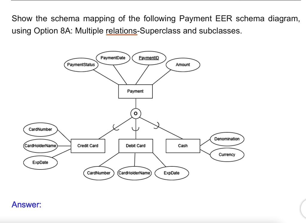SOLVED: Please use the following link to access the schema mapping of the Payment EER schema ...