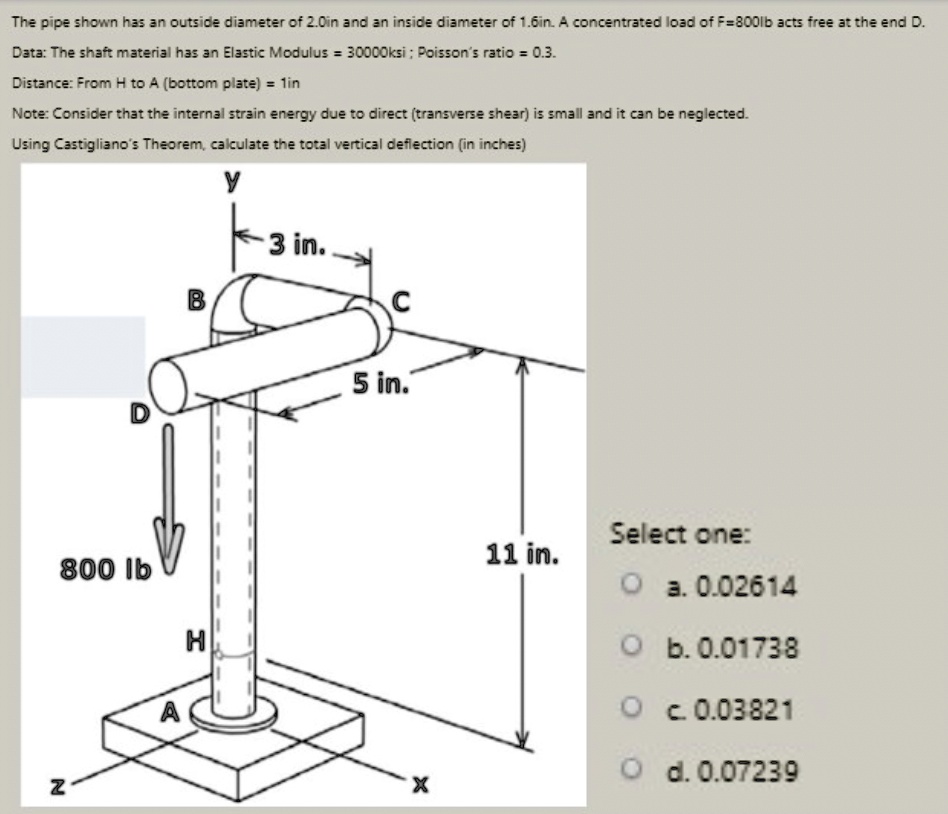 The pipe shown has an outside diameter of 2.0in and an inside diameter ...