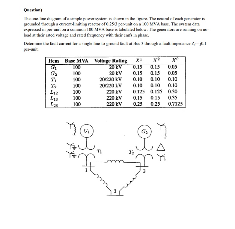 SOLVED: The one-line diagram of a simple power system is shown in the figure. The neutral of ...