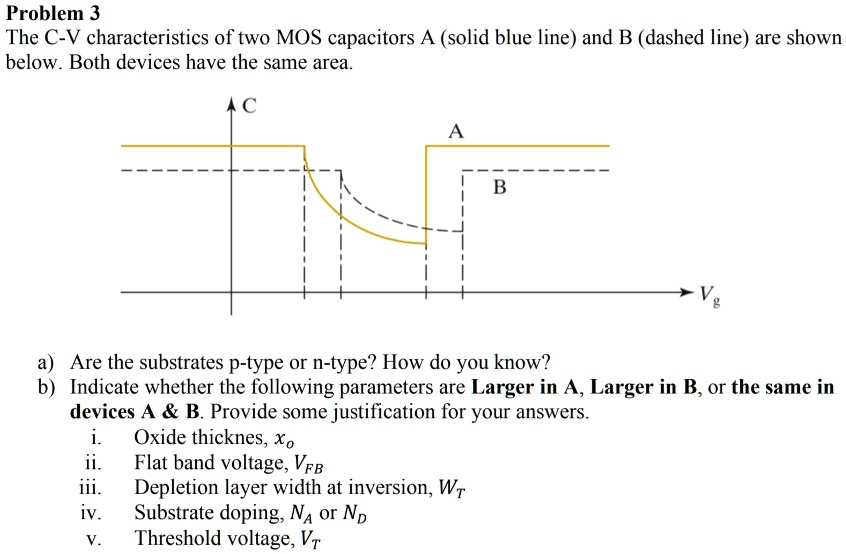 SOLVED: Problem 3: The C-V characteristics of two MOS capacitors A (solid blue line) and B ...