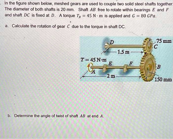 In the figure shown below, meshed gears are used to couple two solid ...