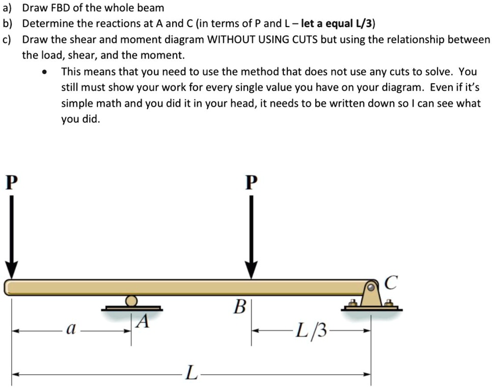 a) Draw FBD of the whole beam b) Determine the reactions at A and C (in ...
