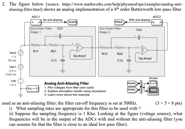 2. The figure below (source: https://www.mathworks.com/help/physmod/sps/examples/analog-anti ...
