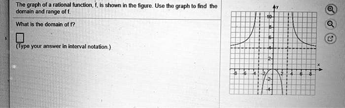 SOLVED: The graph of a rational function_ domain and range of f shown ...