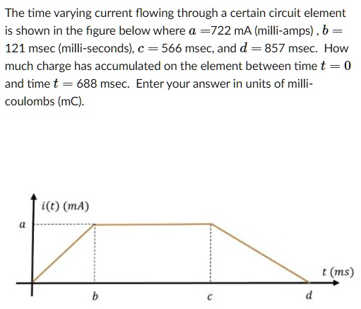 SOLVED: The time varying current flowing through certain circuit ...
