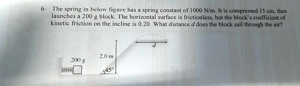 SOLVED: The spring in the below figure has a spring constant of 1000 N ...