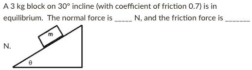 A 3 kg block on 30° incline (with coefficient of friction...