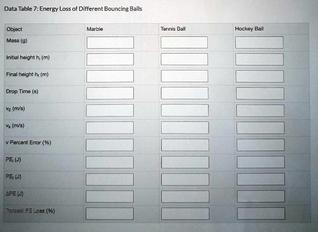 data table 7 energy loss of different bouncing balls object marble tennis ball hockey ball mass ...