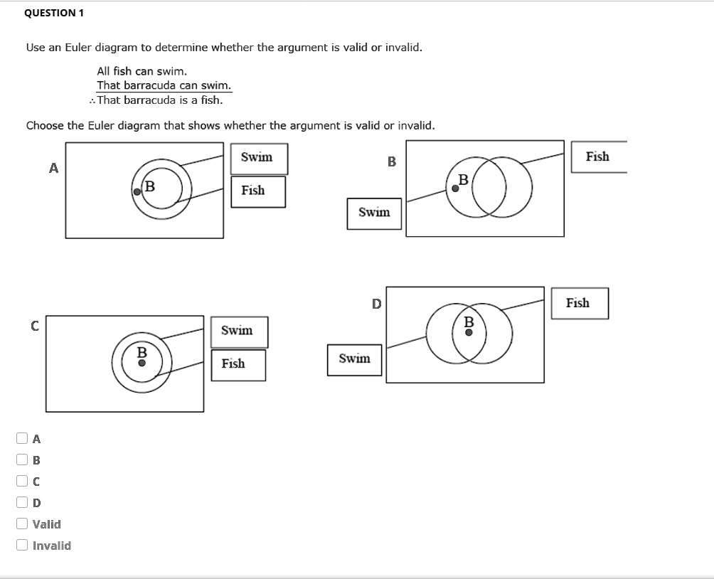 Solved Question Use An Euler Diagram To Determine Whether The Argument Is Valid Or Invalid All