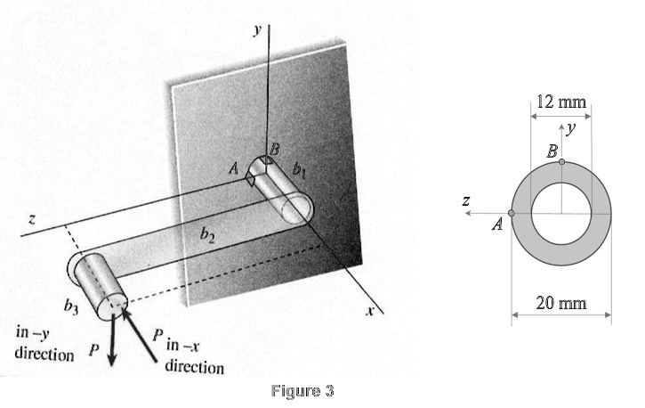 Z y A B b1 b3 in-y direction P Pin-x b2 direction Figure...