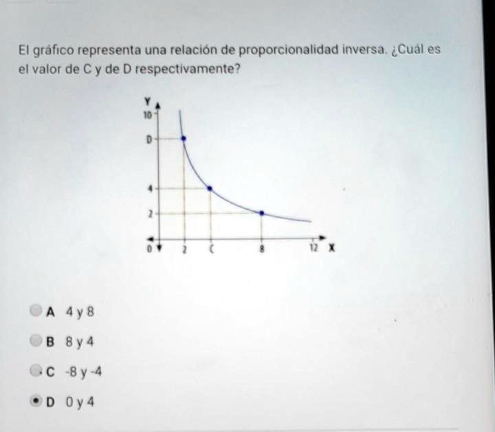 SOLVED: El gráfico representa una relación de proporcionalidad inversa ...