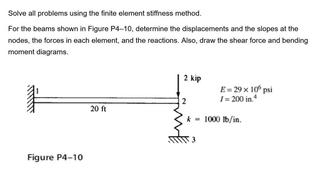SOLVED: Use finite element development of beam equations. Solve all problems using the finite ...