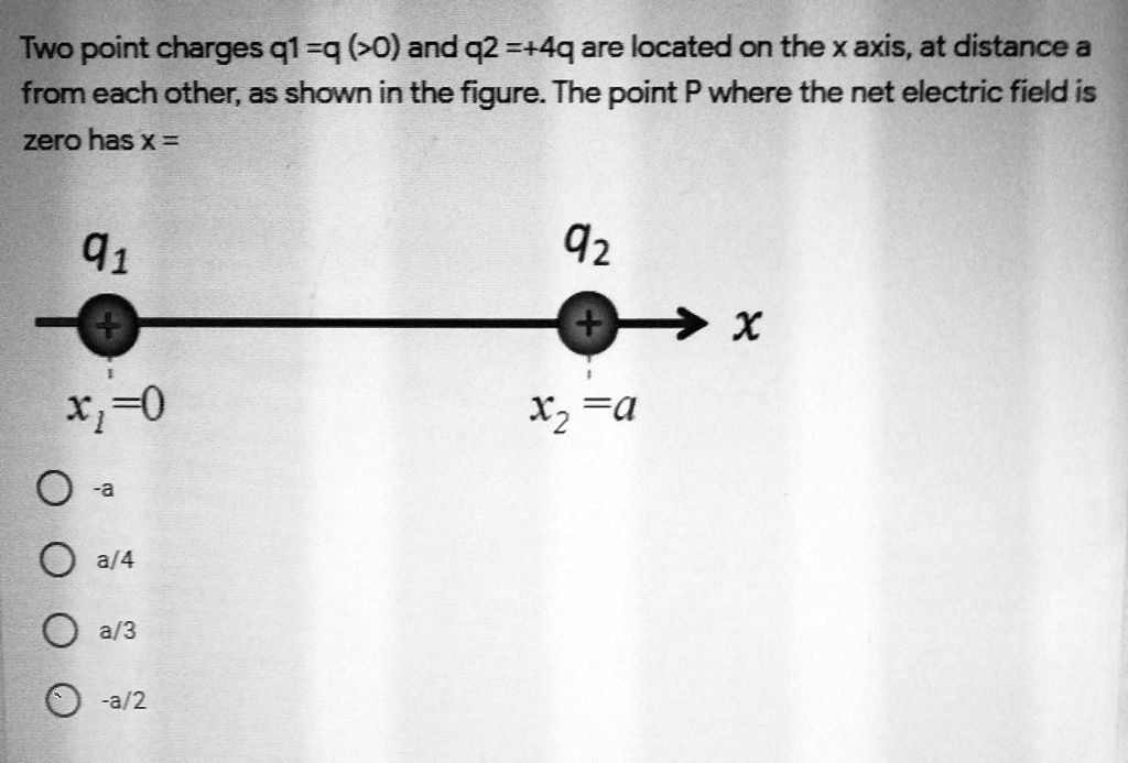 Two point charges q1 = q (>0) and q2 = +4q are located on the x axis, at distance a from each ...