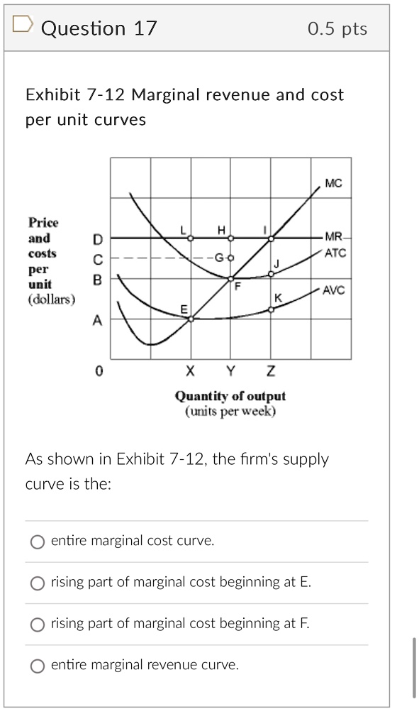 Question 17 0.5 pts Exhibit 7-12 Marginal revenue and cost per unit ...