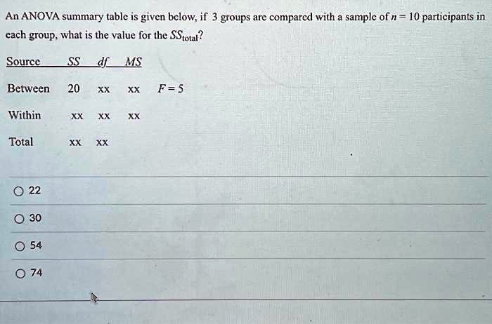 SOLVED: An ANOVA summary table is given below, if 3 groups are compared with a sample of (n=10 ...