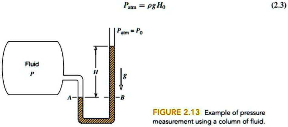 SOLVED: A mercury (Hg) manometer is used to measure the pressure in a vessel as shown in Figure ...