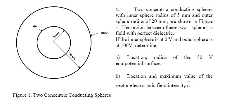 SOLVED: Two concentric conducting spheres with an inner sphere radius ...