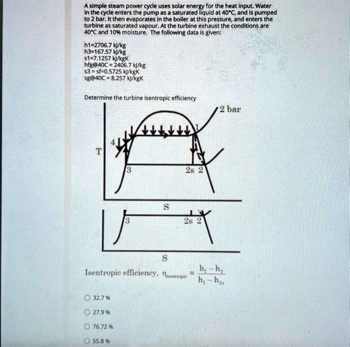 SOLVED: Texts: A simple steam power cycle uses solar energy for the ...