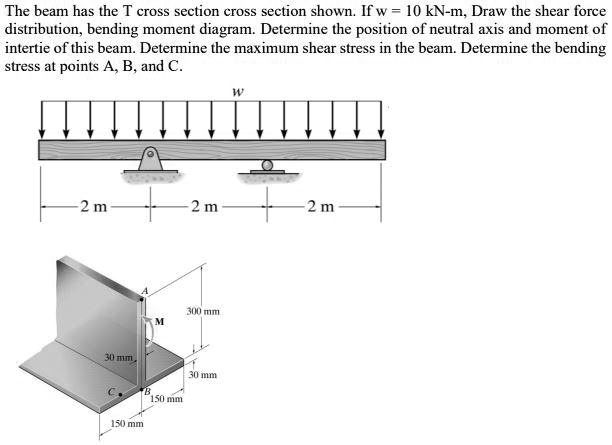 The beam has the T cross section cross section shown. If w = 10 kN-m, Draw the shear force ...