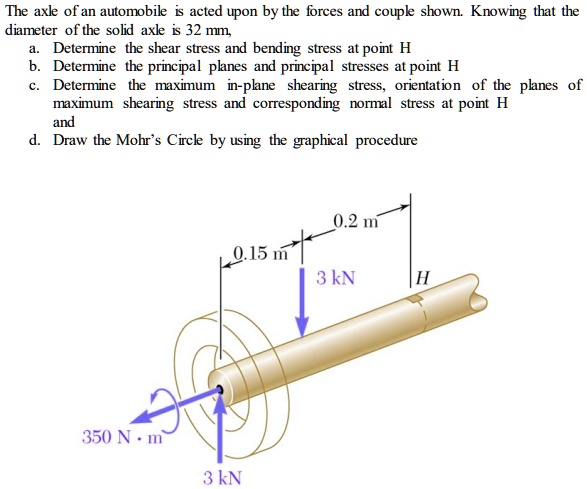 SOLVED: The axle of an automobile is acted upon by the forces and ...