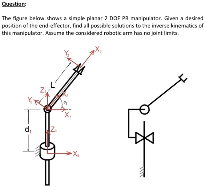 SOLVED: Find the DH-Parameters first. Question: The figure below shows a simple planar 2 DOF PR ...