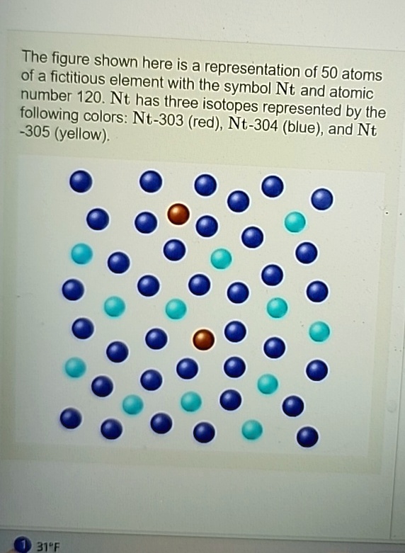 The figure shown here is a representation of 50 atoms of a fictitious ...