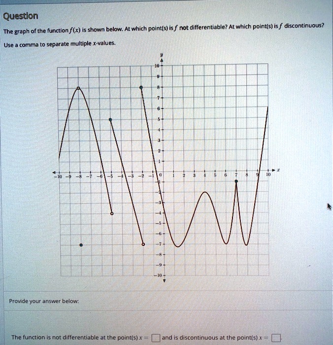 Question The Graph Of The Function Fx Is Shown Below At Which Points Is F Not