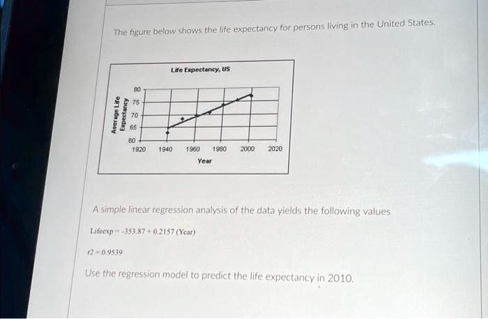 SOLVED: The figure below shows the life expectancy for persons living ...