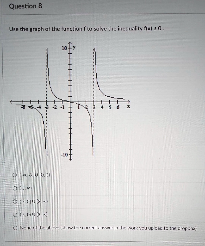 SOLVED: Use the graph of the function f to solve the inequality f(x)