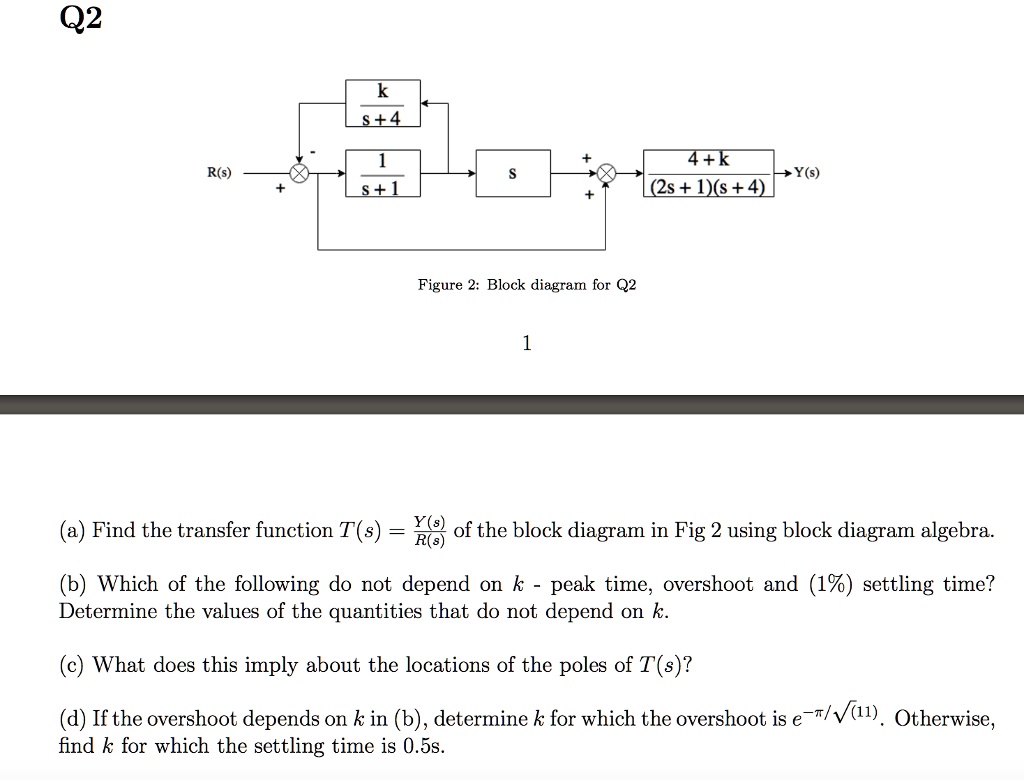 SOLVED: (a) Find the transfer function T(s) = Y (s) R(s) of the block diagram in Fig 2 using ...
