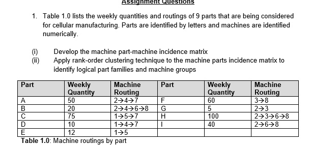 SOLVED: Table 1.0 lists the weekly quantities and routings of 9 pans ...