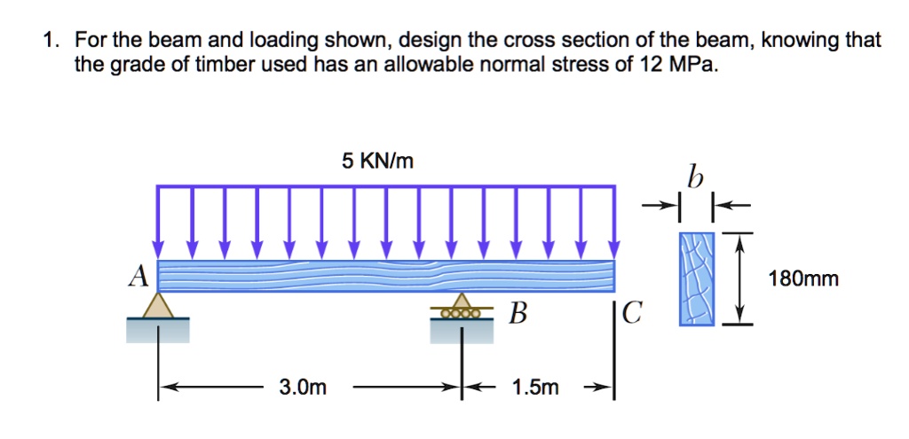 VIDEO solution: For the beam and loading shown, design the cross section of the beam, knowing ...