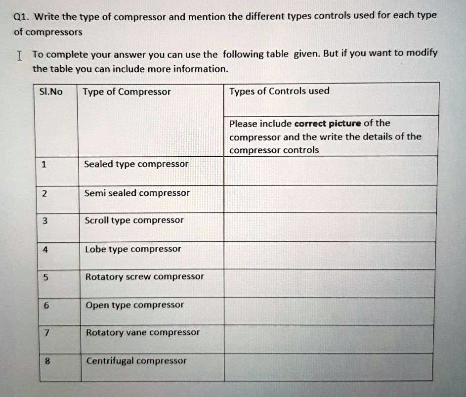 SOLVED: The solution is to write it on the computer, not by hand Q1 ...