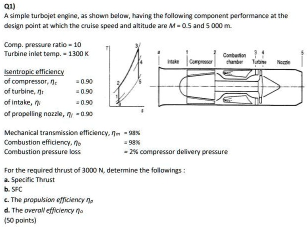 q1 a simple turbojet engineas shown belowhaving the following component ...