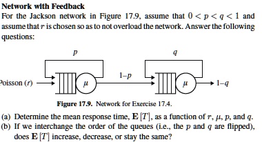 network with feedback for the jackson network in figure 179 assume that ...