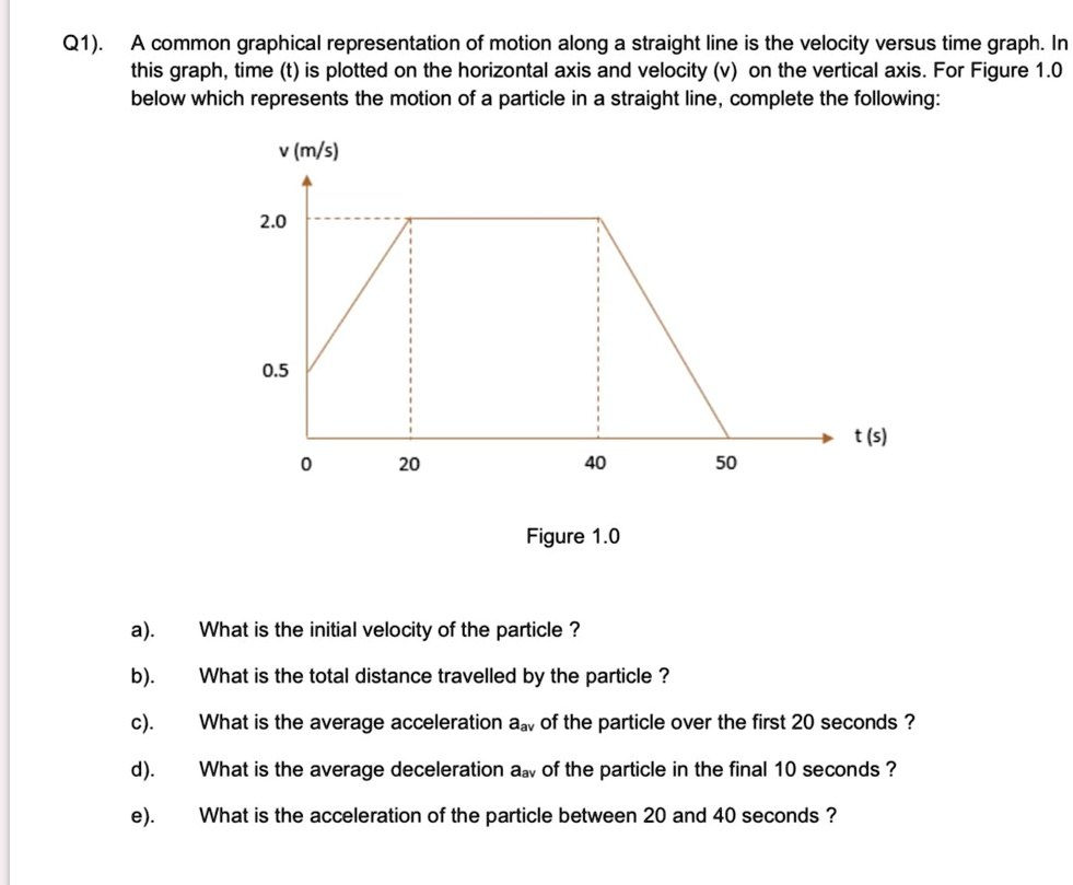 q1 a common graphical representation of motion along a straight line is ...