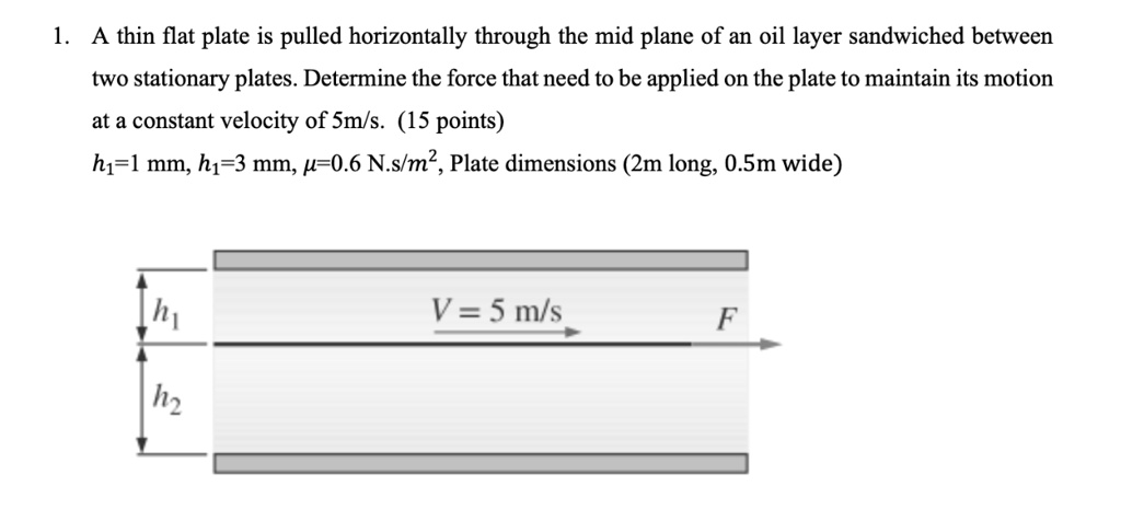 a thin flat plate is pulled horizontally through the mid plane of an ...