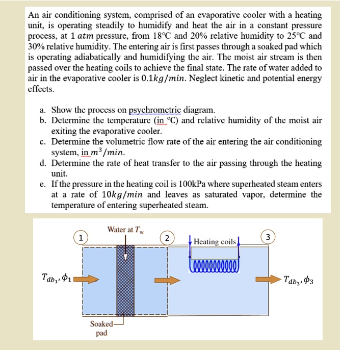 An air conditioning system, comprised of an evaporative cooler with a ...