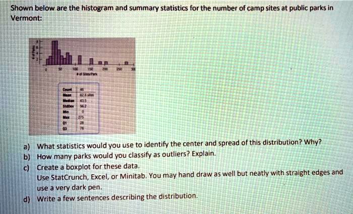SOLVED:Shown below are the histogram and summary statistics for the ...