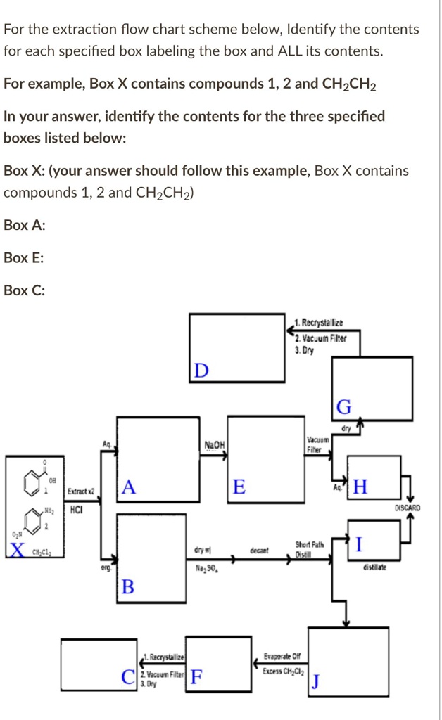 SOLVED:For the extraction flow chart scheme below; Identify the contents for each specified box ...