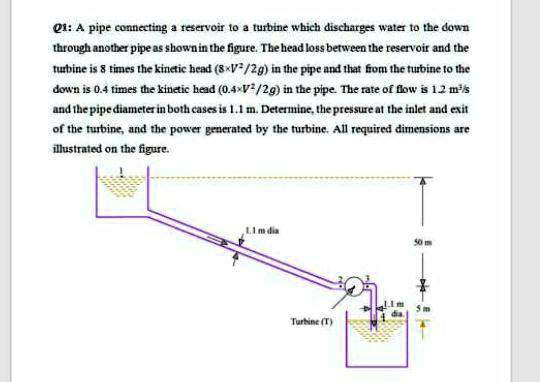 Q1: A pipe connecting a reservoir to a turbine which discharges water ...