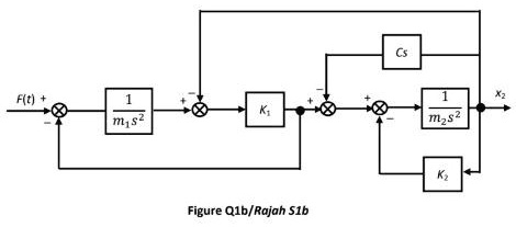 SOLVED: Using the block diagram manipulation method, find the transfer function of the system ...