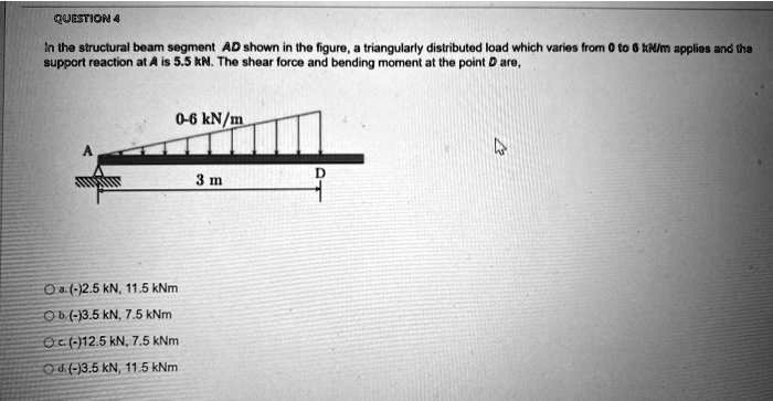 duestiona in the structural beam segment ad shown in the figurea ...