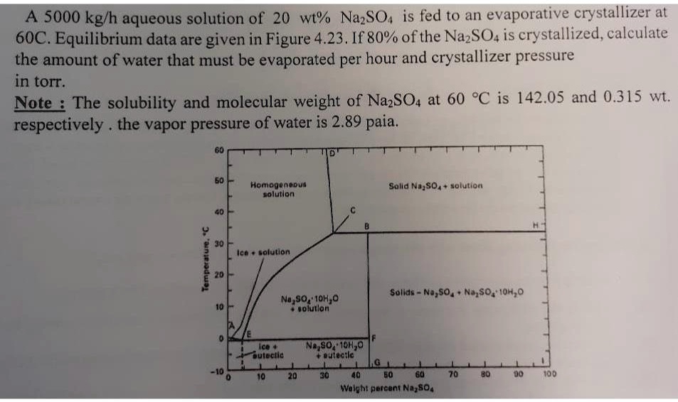 A 5000 kg/h aqueous solution of 20 wt% Na$2$SO$4$ is fed to an ...