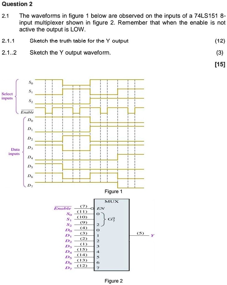 Solved Question 2 2 1 The Waveforms In Figure 1 Below Are Observed On The Inputs Of A 74ls151 8