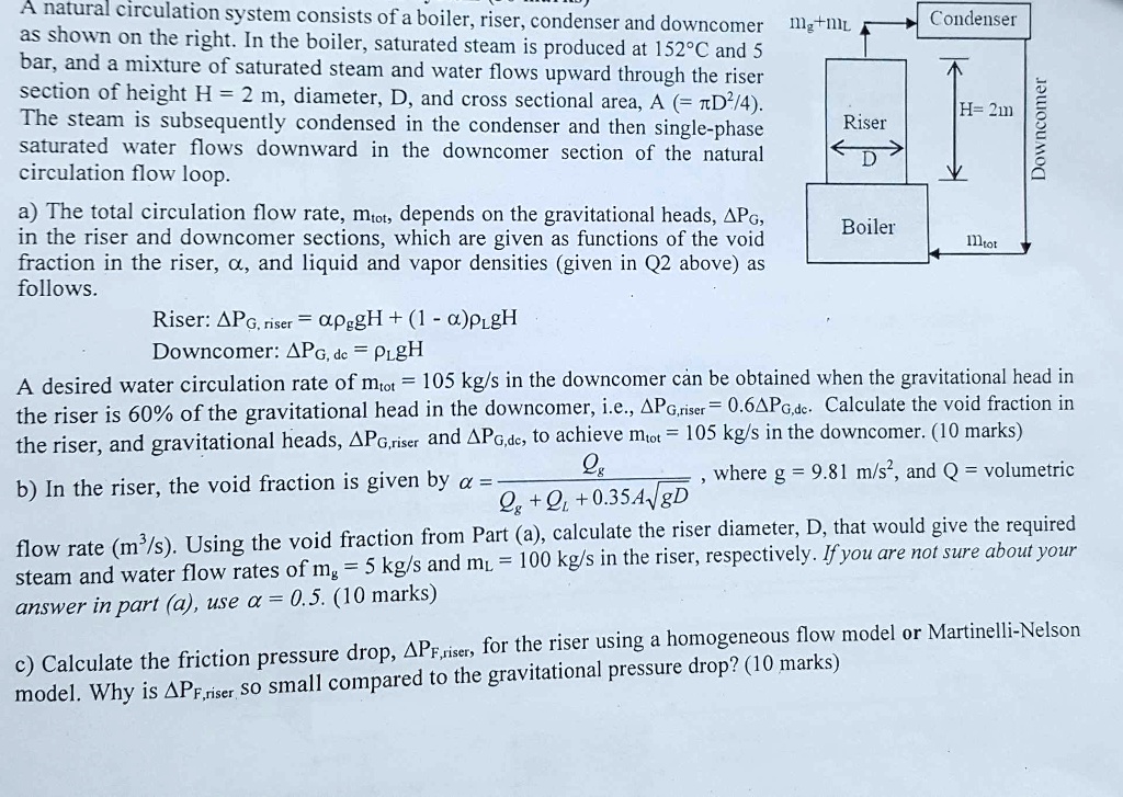 a natural circulation system consists of a boilerrisercondenser and ...