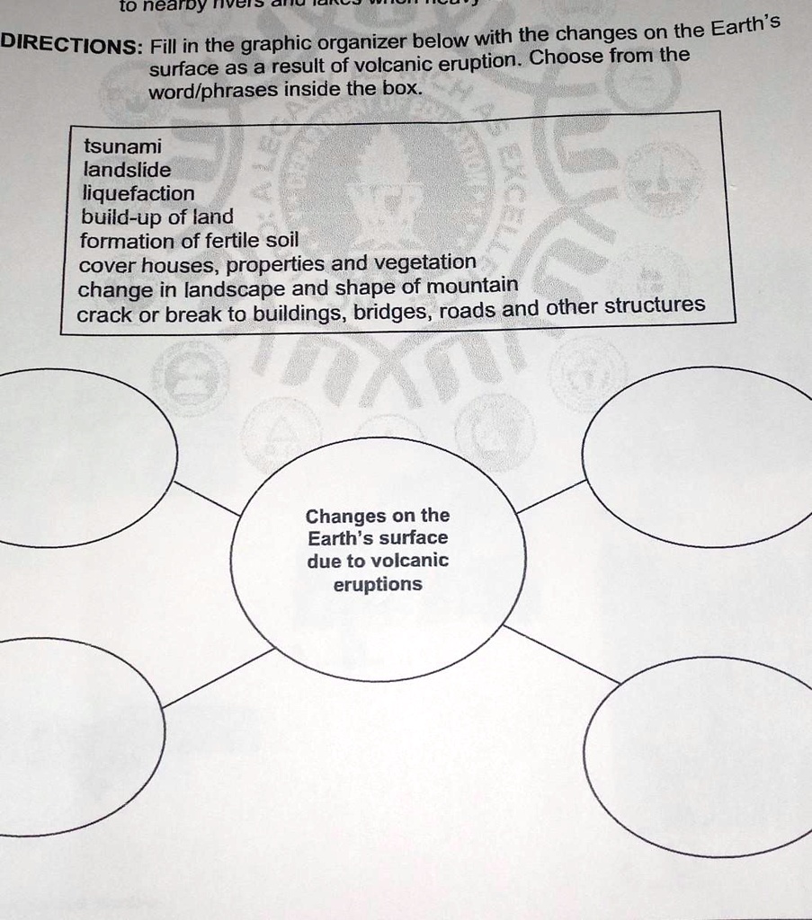 SOLVED: B. DIRECTIONS: Fill in the graphic organizer below with the ...